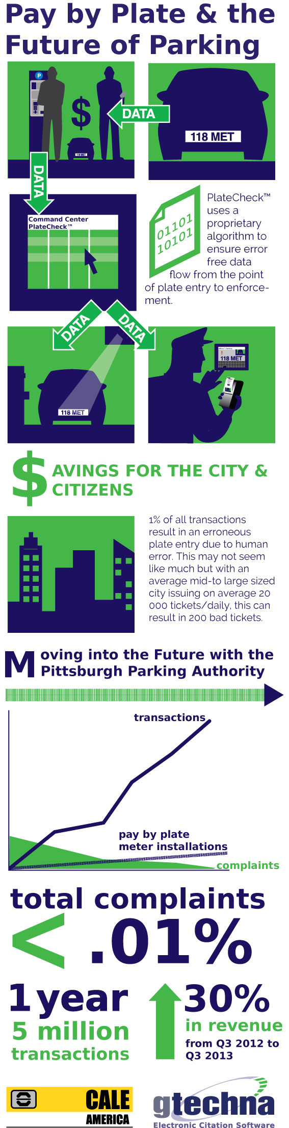 [INFOGRAPHIC] Pay by Plate & the Future of Parking